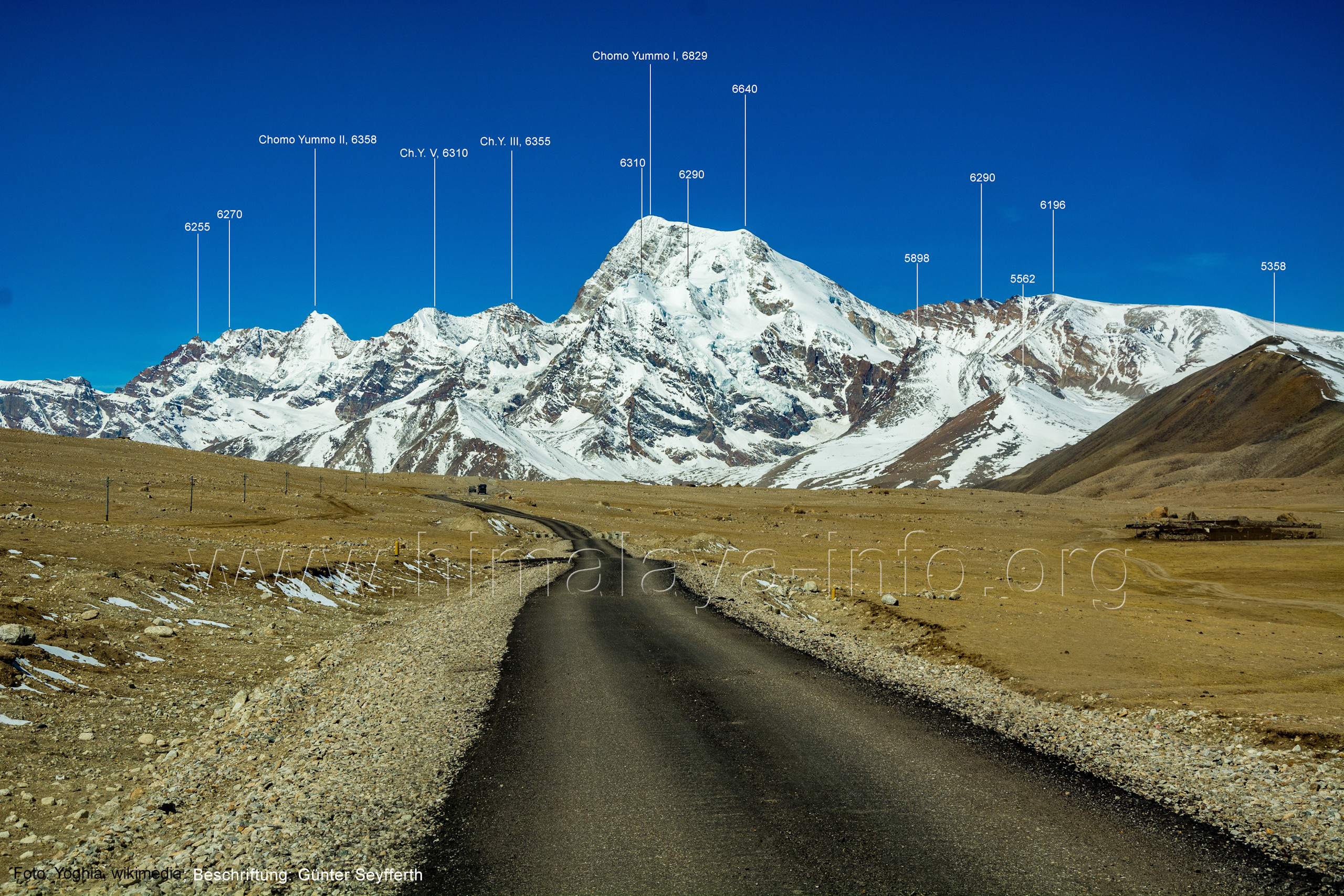 Sikkim-Himalaya Nordost